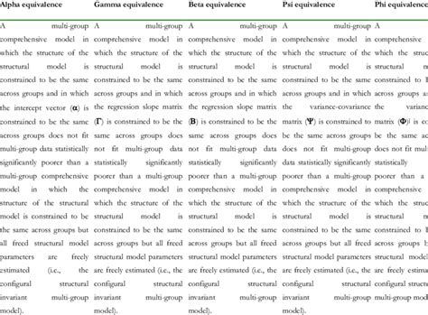 Forms Of Structural Equivalence Xxiii Xxiv Download Table