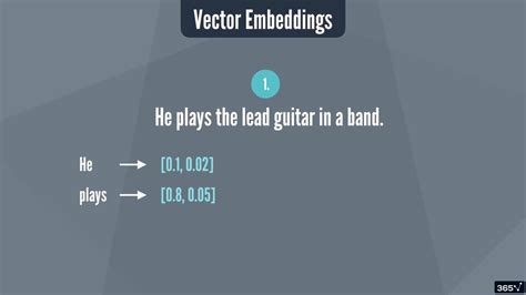 Introduction To Vector Databases With Pinecone 365 Data Science