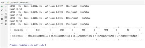 【负荷预测】基于ceemdan Cnn Bigru的负荷预测研究（python代码实现） Csdn博客