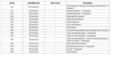 2020 Jeep Grand Cherokee Fuse Box Diagram Startmycar