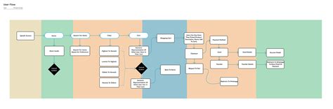 Shopping App Interface Behance