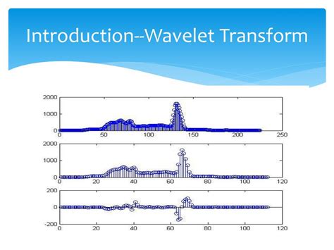 Ppt Time Frequency Analysis And Wavelet Transform Oral Presentation