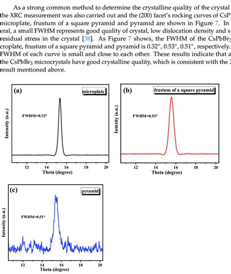 The XRD Patterns A And Raman Spectra B Of The Samples Containing Download Scientific