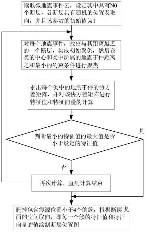 Automatic Mine Fault Identification Method Eureka Patsnap