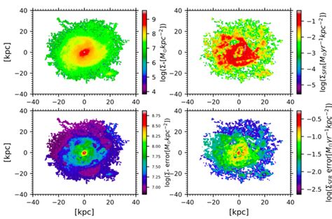 An Example Of Pixel To Pixel SED Fitting Of A Galaxy GS 19186 RA 53 Download Scientific