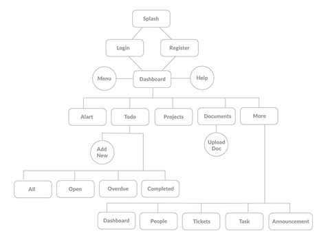 Lalit Choudhary Ux Manager Design Thinker Usability Consultant Product Designer