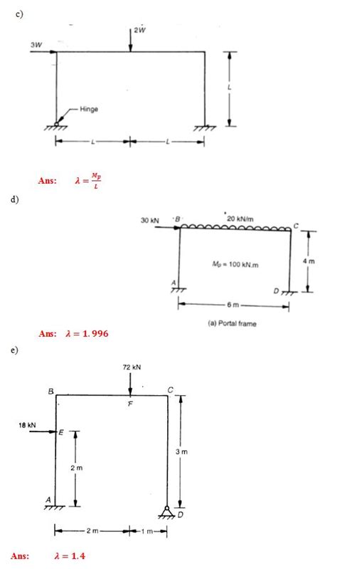 Structurallearnings Plastic Analysis Of Structures