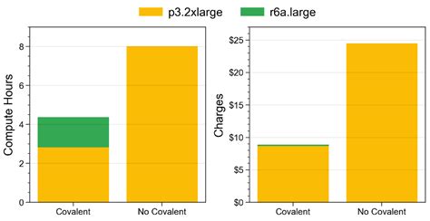 Streamlining Distributed Ml Workflow Orchestration Using Covalent With