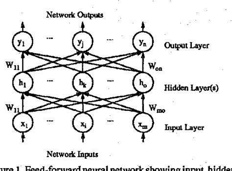 Figure 1 From Recipe Synthesis For Pecvd Sio Sub 2 Films Using Neural
