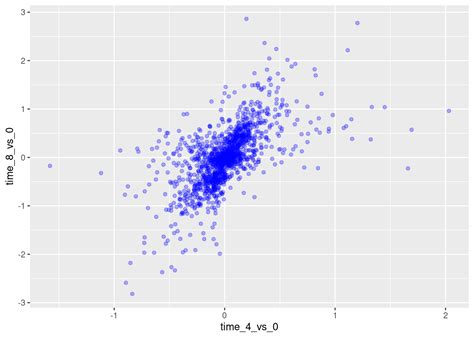 introduction to r bioconductor 3 visualizing data with ggplot2