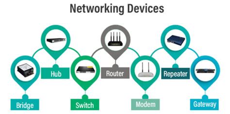 Overview Of Essential Networking Devices