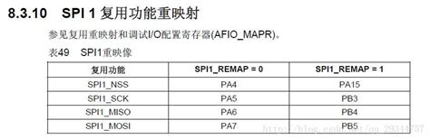 基于stm32与nor Flash的spi通信（有见地，学法可取）spi Biss C Csdn博客