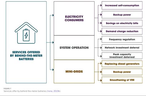 Figure 1 From A Survey On Peer To Peer Energy Trading For Local Communities Challenges