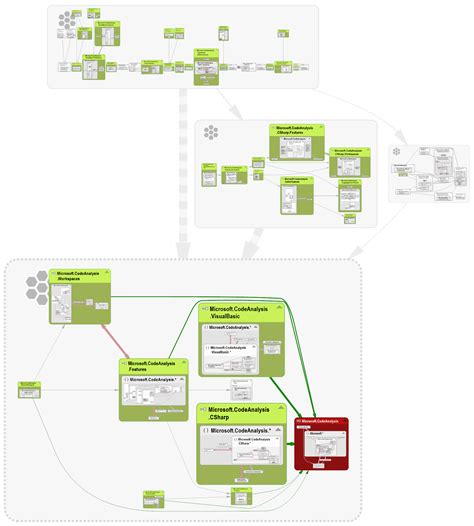 Architecture Of A Net Application 8 Case Studies Ndepend Blog