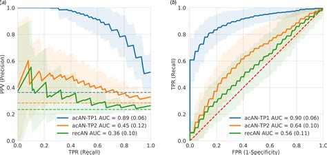 Predicting Long Term Outcome In Anorexia Nervosa A Machine Learning Analysis Of Brain Structure