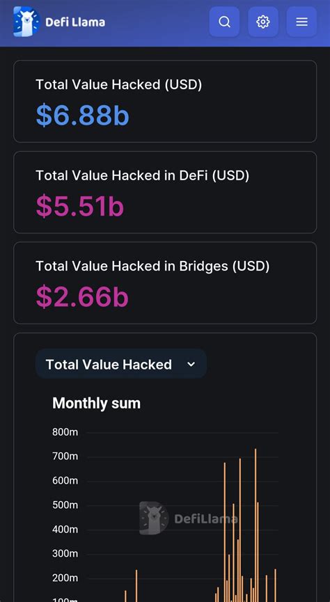 Wallet Security Protecting Your Crypto Assets By Dorcaswokocha Medium