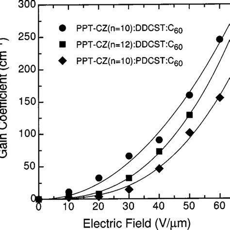 Beam Coupling Coefficient The Best Picture Of Beam