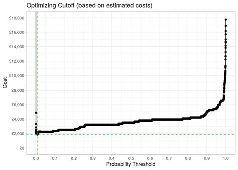 liam morgan on linkedin machinelearning fraud kaggle business