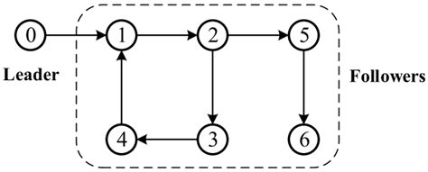 Optimal Tracking Control Of A Nonlinear Multiagent System Using Q Learning Via Event Triggered