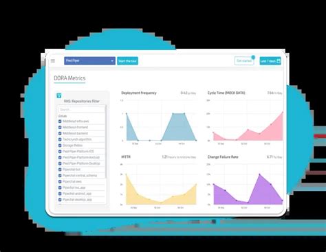Automate Alerting And Management Of Non Functional Quality Management Agile Analytics