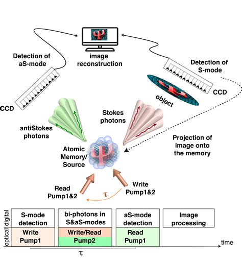 Integrated Quantum Photonics