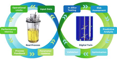 Pharmaceutical Process Modelling For Synthetics Biologics APC