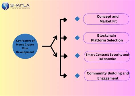 How Much Does Meme Coin Marketing Cost In 2025 Effective Steps
