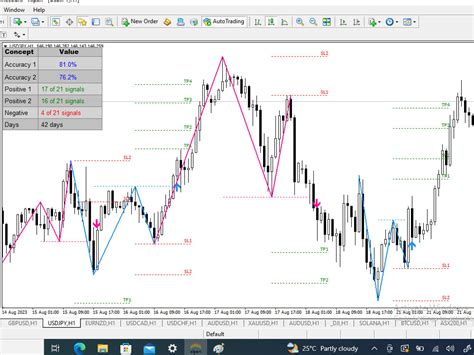 MW Pattern Pro Indicator Upwork
