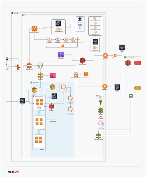 Microservices Architecture Facilitating Adaptable And Expandable Contemporary Applications