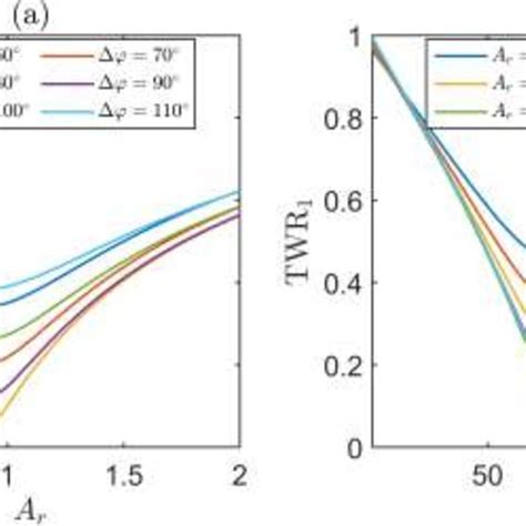 Slices From The Analytical Obtained Modal Traveling Wave Ratio Contour Download Scientific