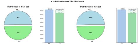 Ml Handbook Predicting Bank Customer Churn