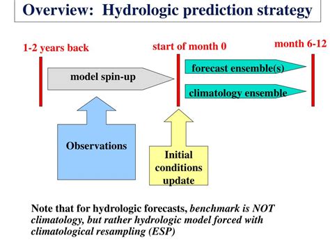 Ppt Prospects For Improved Hydrological And Agricultural Drought