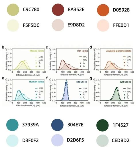 论文配色 顶刊科研绘图高级配色汇总（3色~9色）——第1期 科研配色三色 Csdn博客