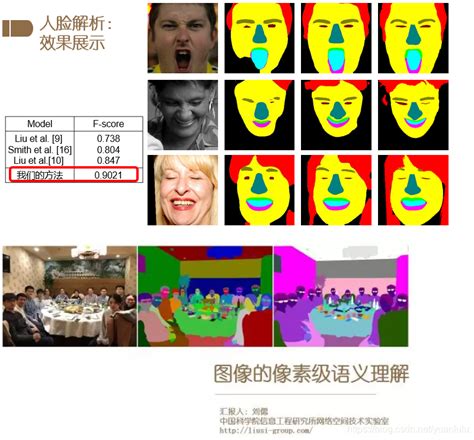 人脸解析（face parsing）和人体解析human parsing：方法、数据集和论文 csdn博客