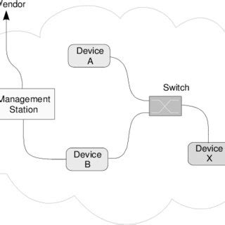 Simple Network Configuration Model Download Scientific Diagram