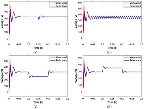 Design And Control Of A Quasi Z Source Multilevel Inverter Using A New Reaching Law Based