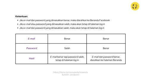 apa itu black box testing pengertian dan contoh 2023 revou