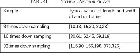 Table Ii From A Lightweight Object Detection Method For Bank Operation And Maintenance Scenarios