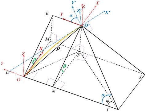 analysis of the motion geometry constraint based on the fourwheel