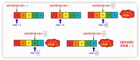 每日一题｜2022 10 13｜769 最多能完成排序的块｜golang Csdn博客