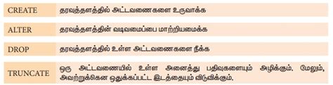 வினவல் அமைப்பு மொழி பின்வரும் கேள்விகளுக்கு பதில் அளிக்கவும் வினவல் அமைப்பு மொழி Sql Book