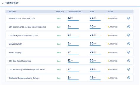 Html Css Python Cssflexbox Sql Nodejs Ccbp Nxtwave Deepa Bandari