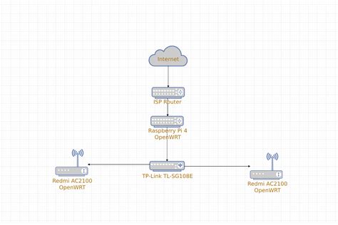 Raspberry Pi 2 Routers For Mesh Wi Fi Network And Wireless Configuration Openwrt Forum