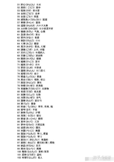 我们老师闲着没事整理了一下日语单词、希望对大家有帮助吧！ 知乎