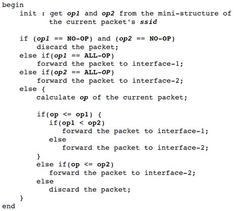 7 Pseudo Code To Decide A Packets Fate At The Server Module