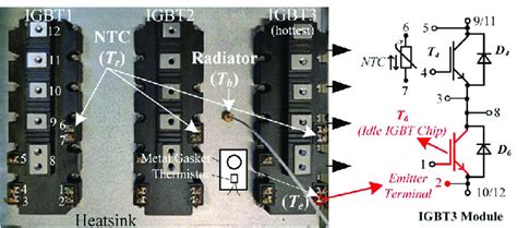 The Schematic Diagram Of Multiple Over Temperature Monitoring Points Download Scientific