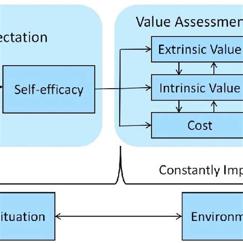 Program Decision Making Model Of College Students Download