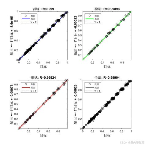 通过粒子群优化算法（pso）优化bp神经网络（matlab代码） Matlab 粒子群优化bp算法 Csdn博客