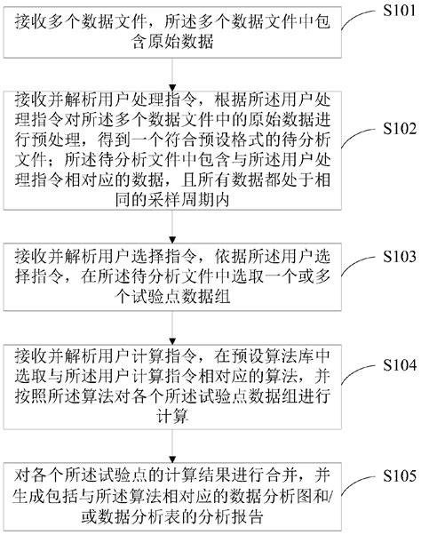 A Data Analysis Method And System Eureka Patsnap