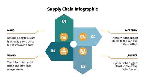 Supply Chain Process Powerpoint Template And Keynote Diagram Riset